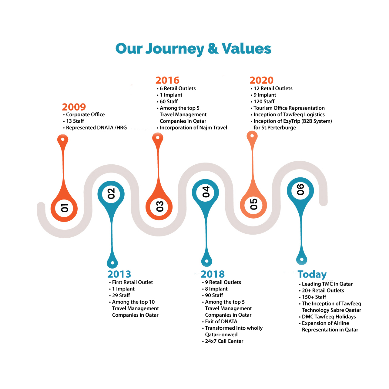 ABOUT | Tawfeeq Travel